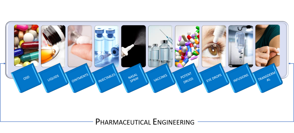 Pharma Engineering