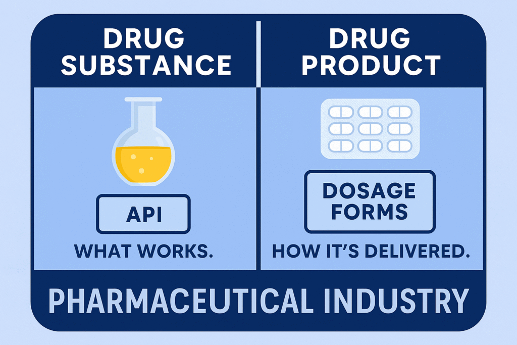 Drug Product & Drug Substance - pharmatechinfo.com